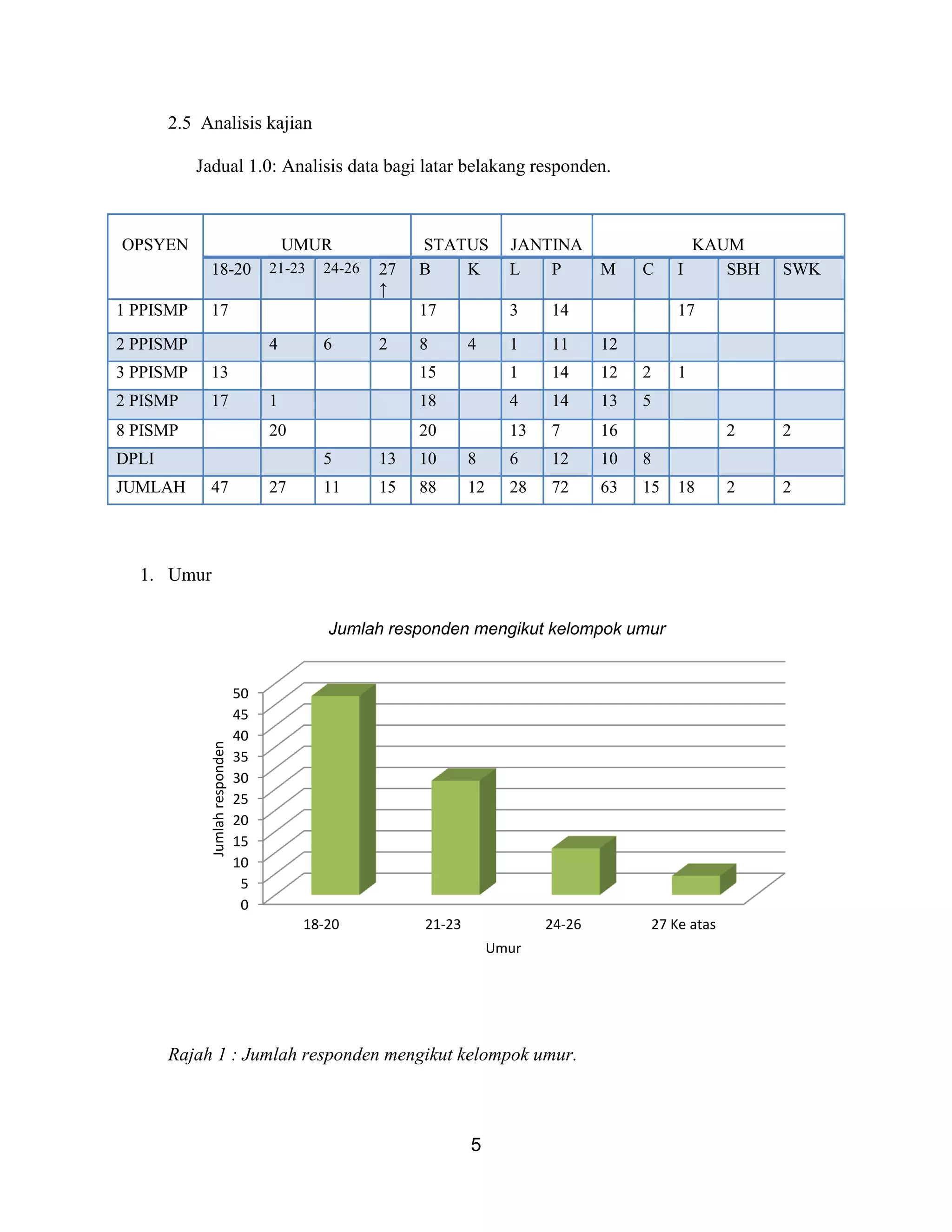Kajian ringkas, statistik "Persepsi pelajar terhadap kurangnya aktiviti riadah pada waktu petang ...