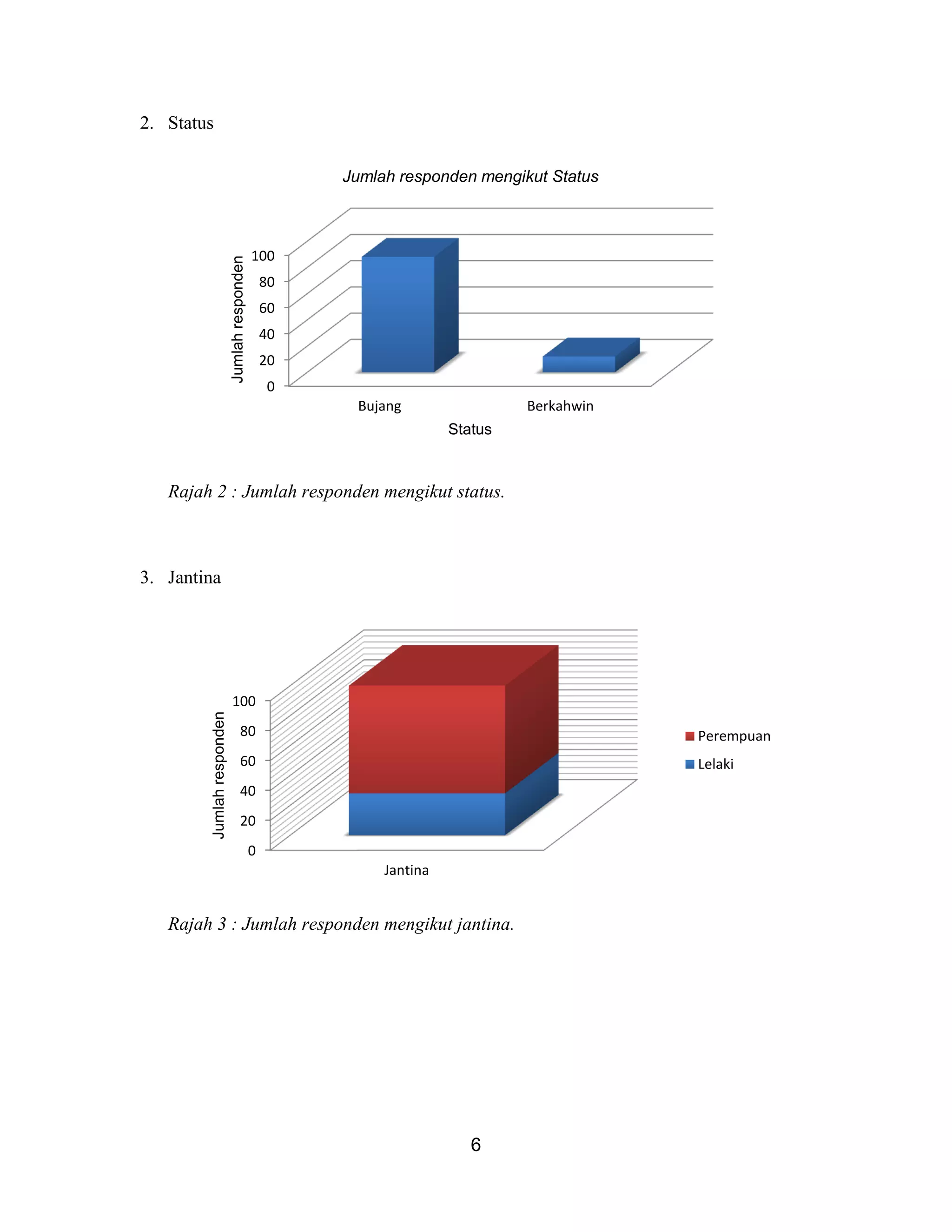 Kajian ringkas, statistik "Persepsi pelajar terhadap kurangnya aktiviti riadah pada waktu petang ...