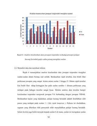 Kajian ringkas, statistik "Persepsi pelajar terhadap kurangnya aktiviti ...