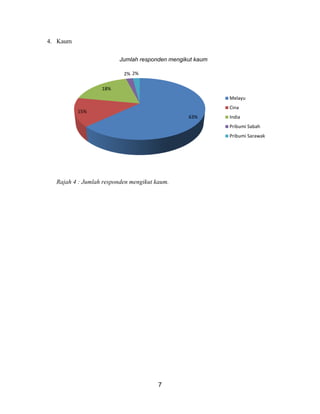Kajian ringkas, statistik "Persepsi pelajar terhadap kurangnya aktiviti ...