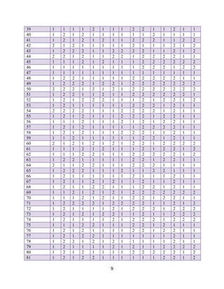 Kajian ringkas, statistik "Persepsi pelajar terhadap kurangnya aktiviti ...