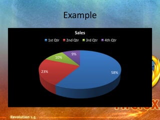Basic mathematics | PPTX