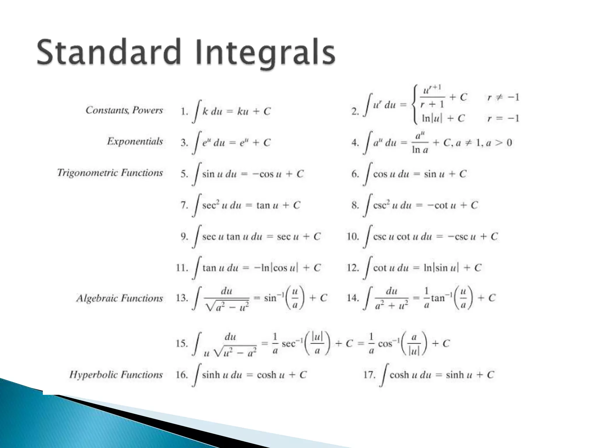 Basic mathematics integration | PPTX | Physics | Science