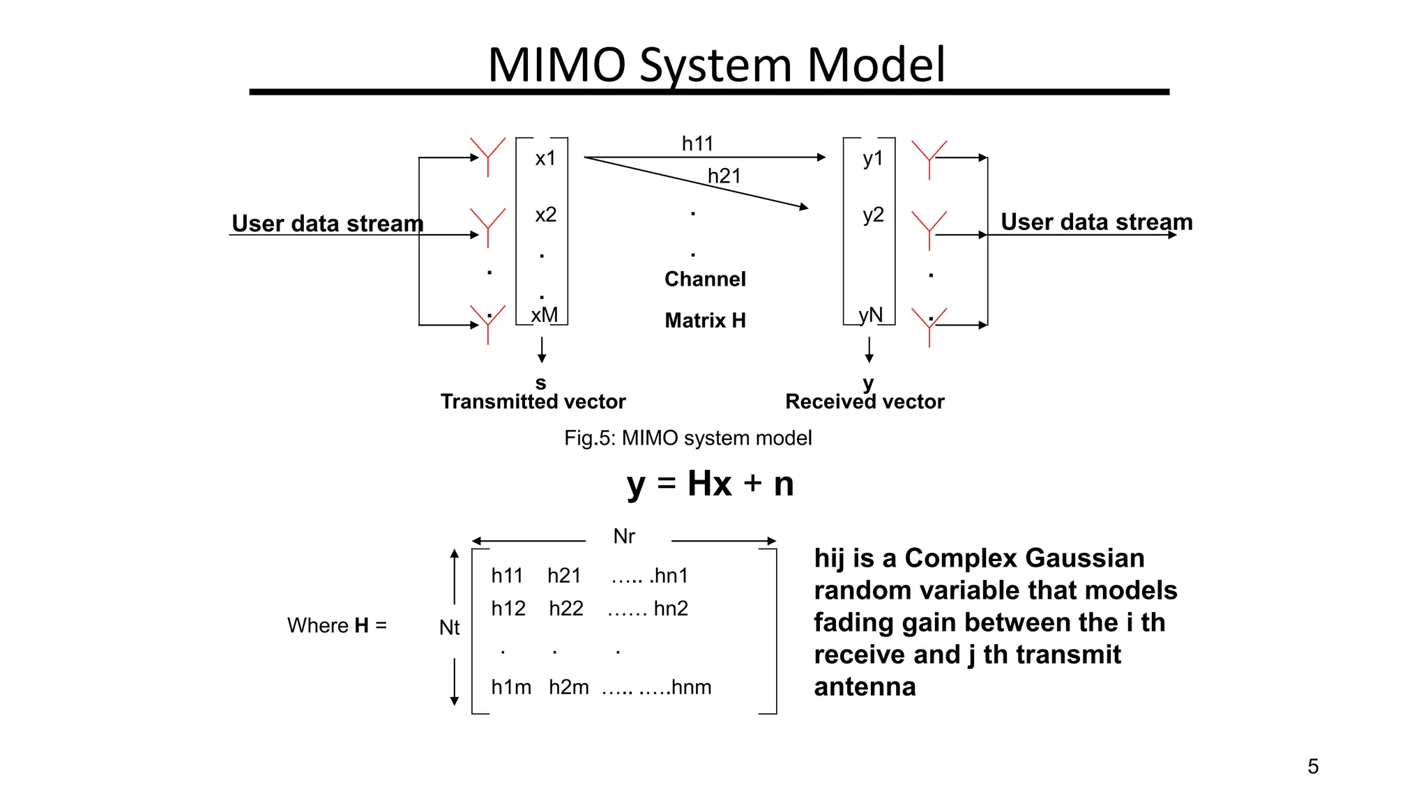 Basic mathematics of MIMO technology.pptx