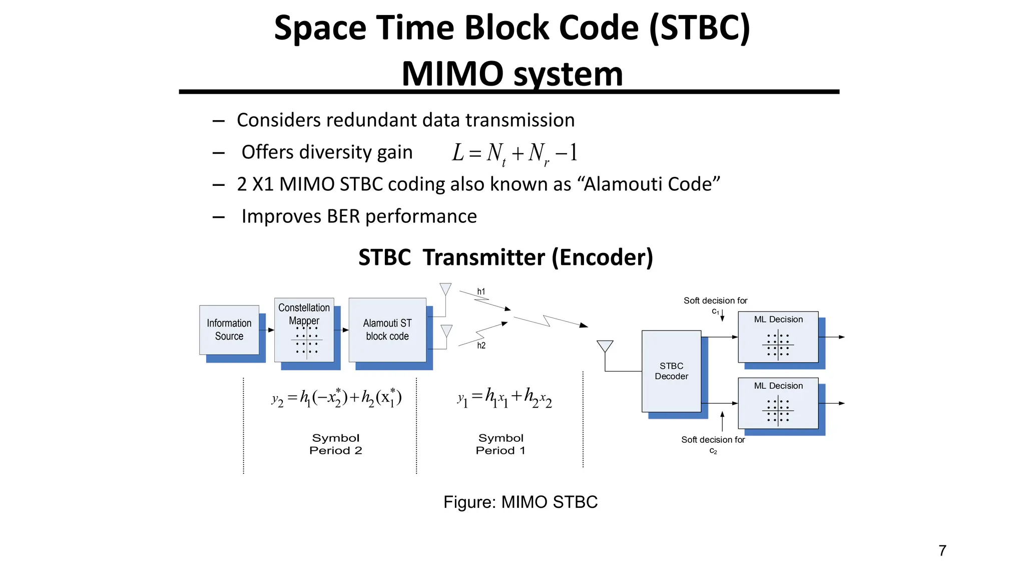 Basic mathematics of MIMO technology.pptx