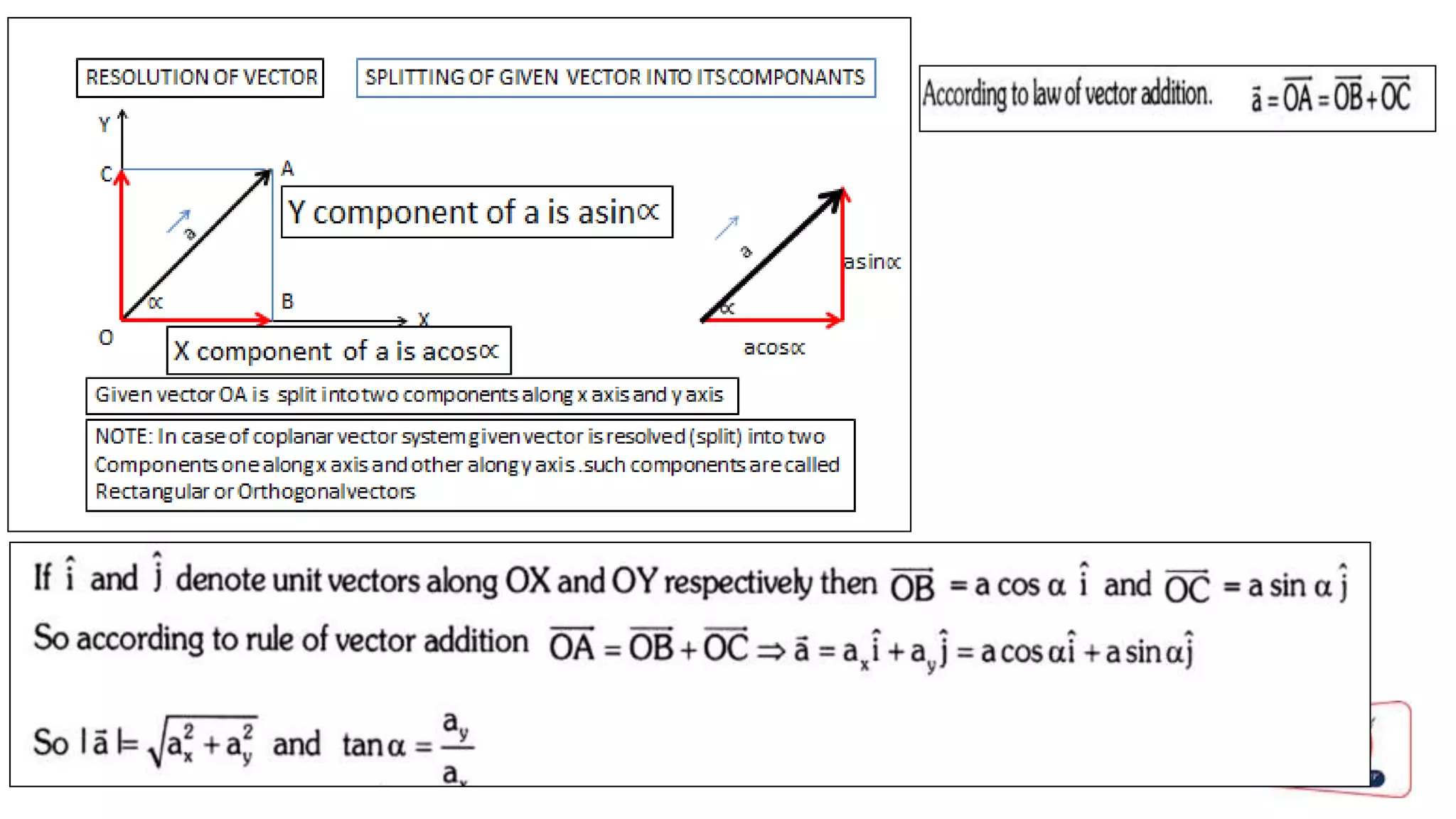Basic mathematics resolution of vector and unit vector | PPTX