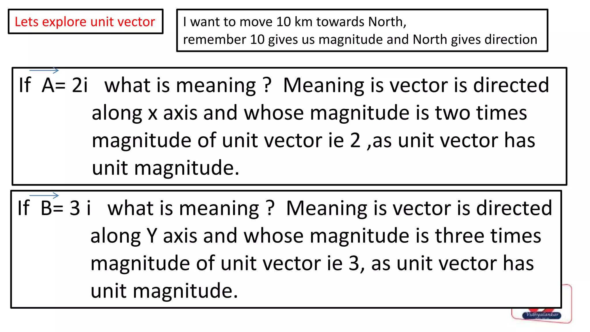 Basic mathematics resolution of vector and unit vector | PPTX