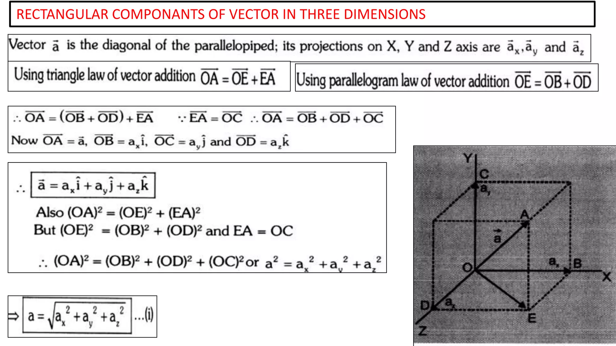 Basic mathematics resolution of vector and unit vector | PPTX