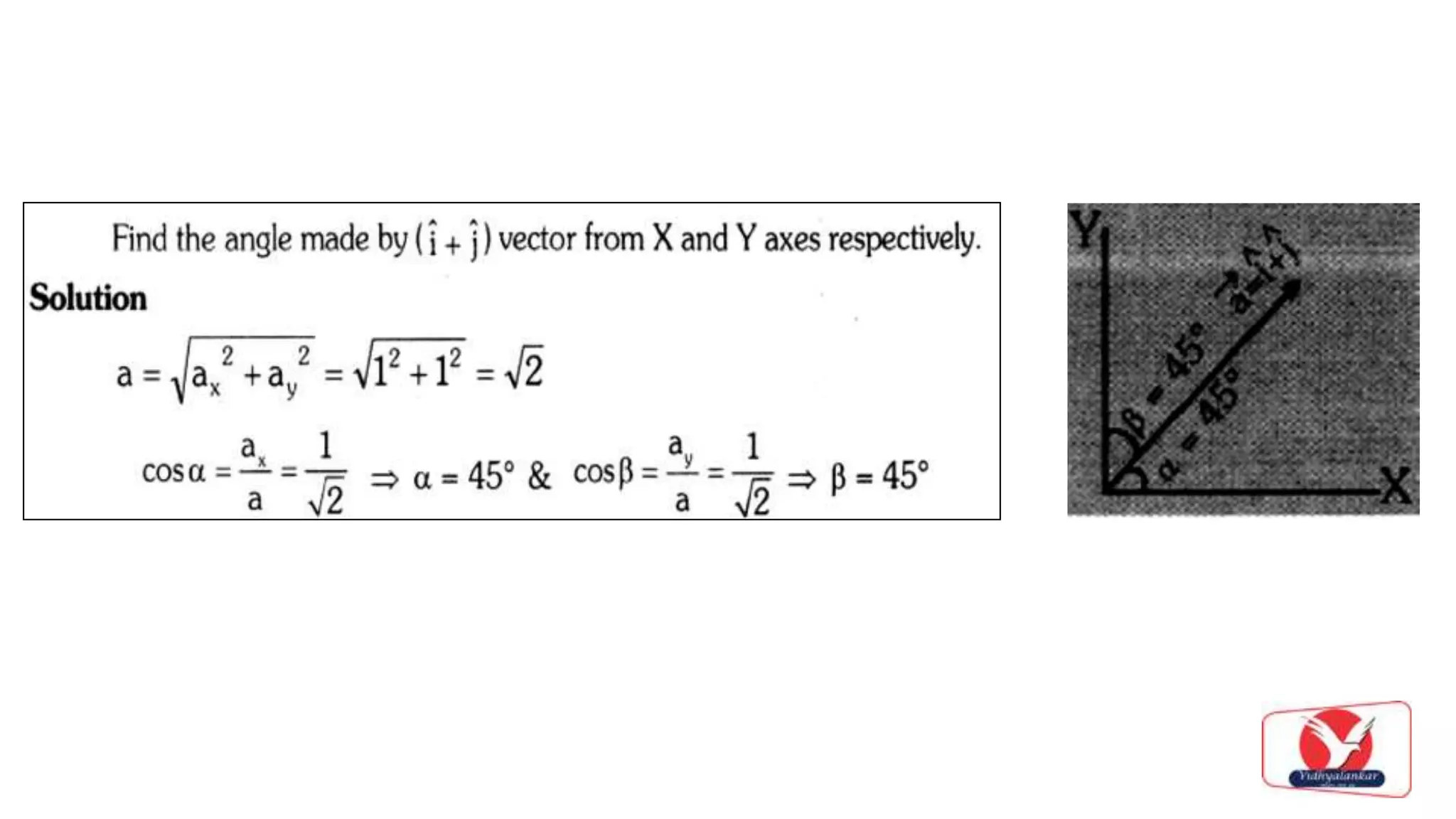 Basic mathematics resolution of vector and unit vector | PPTX