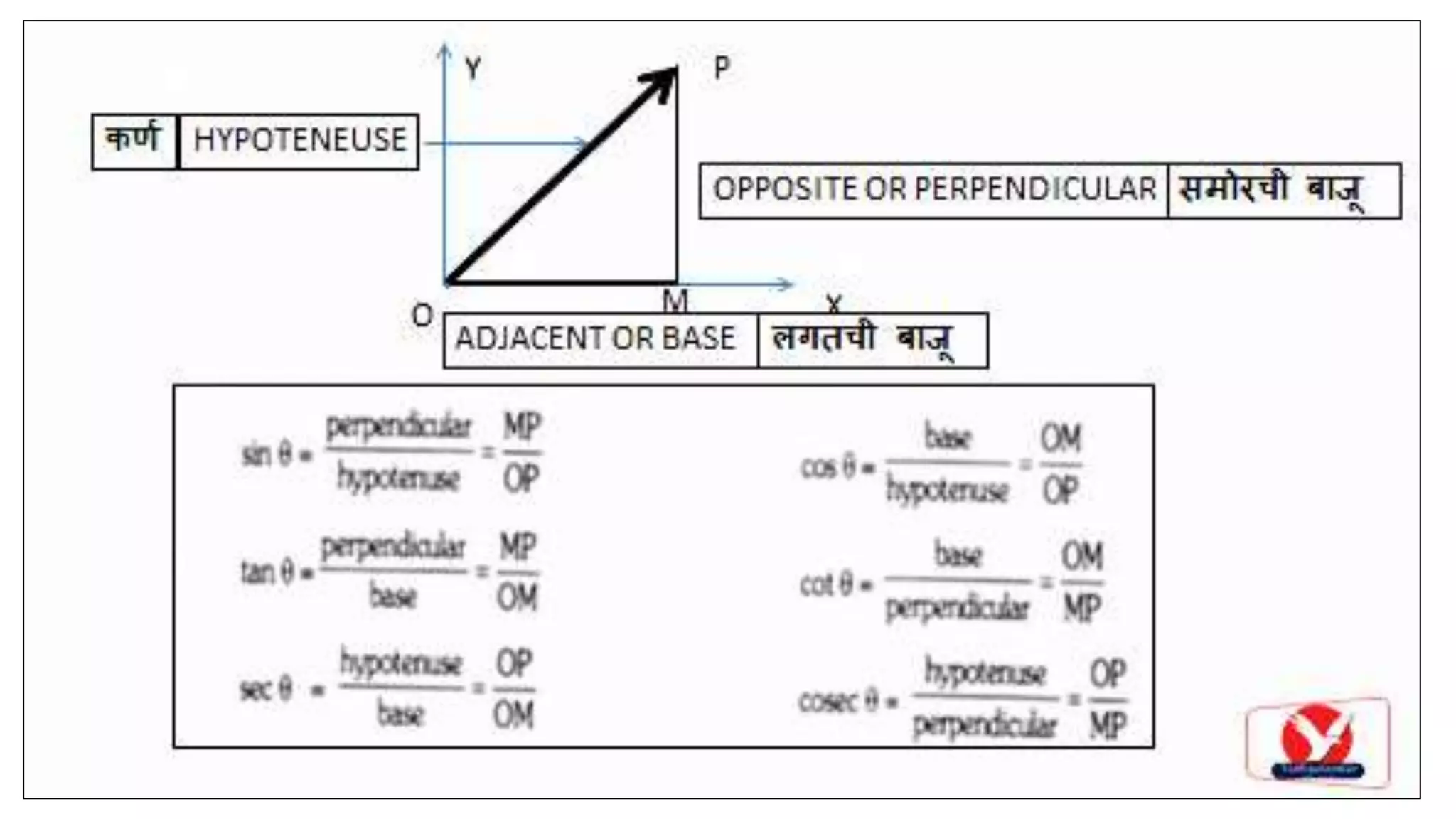 Basic mathematics resolution of vector and unit vector | PPTX