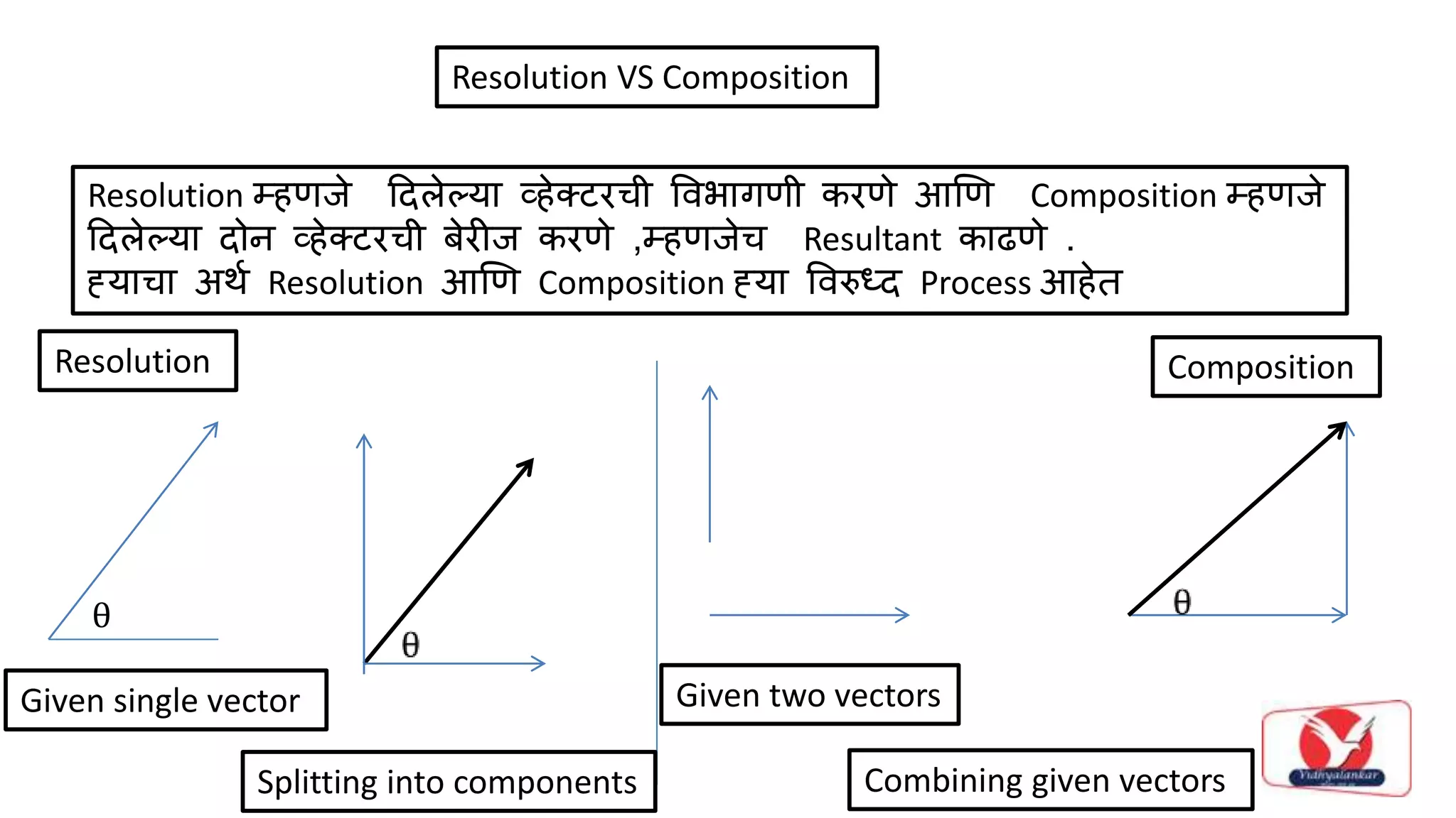 Basic mathematics resolution of vector and unit vector | PPTX