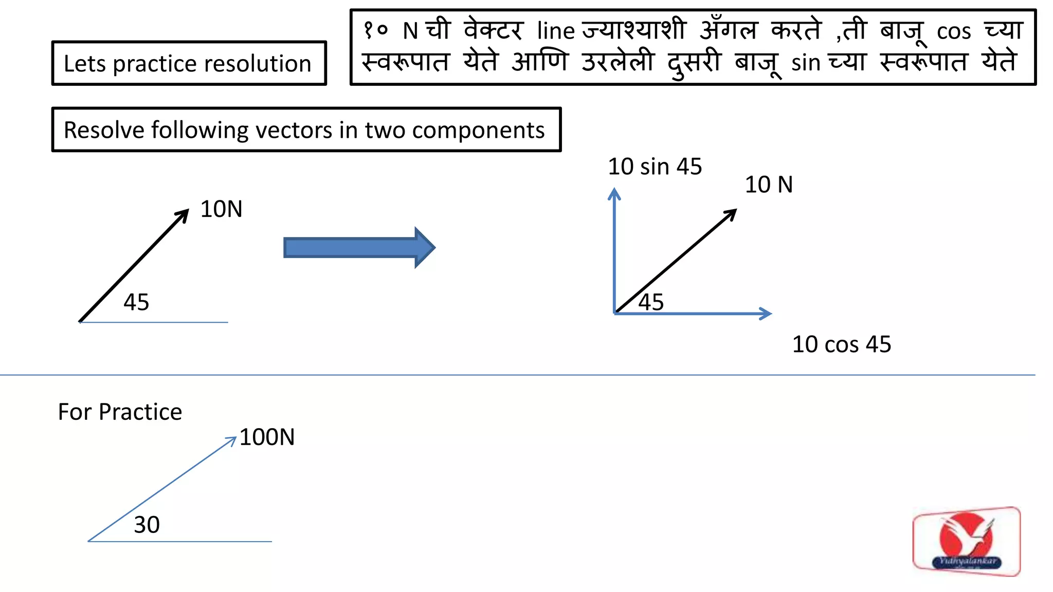 Basic mathematics resolution of vector and unit vector | PPTX