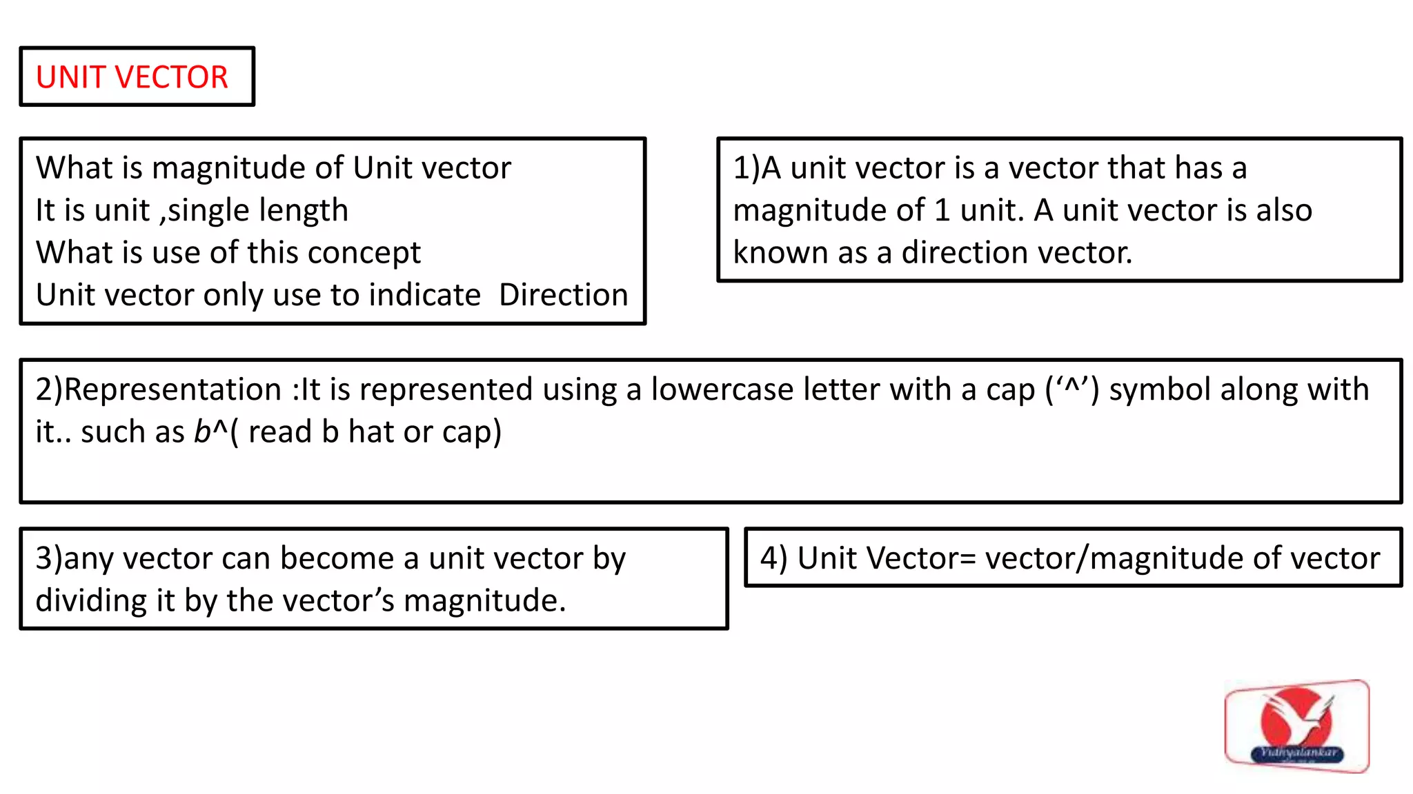 Basic mathematics resolution of vector and unit vector | PPTX