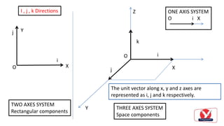 Basic mathematics resolution of vector and unit vector | PPTX