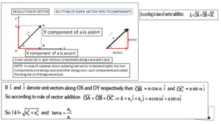 Basic mathematics resolution of vector and unit vector | PPTX