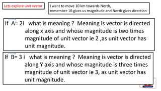 Basic mathematics resolution of vector and unit vector | PPTX
