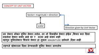 Basic mathematics resolution of vector and unit vector | PPTX