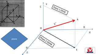 Basic mathematics resolution of vector and unit vector | PPTX