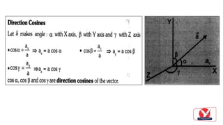 Basic mathematics resolution of vector and unit vector | PPTX