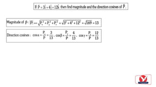 Basic mathematics resolution of vector and unit vector | PPTX