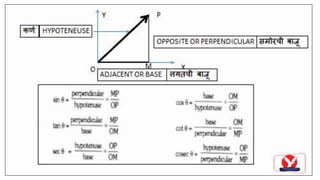 Basic mathematics resolution of vector and unit vector | PPTX