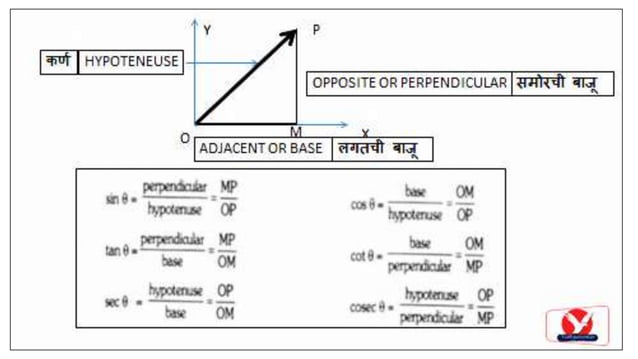 Basic mathematics resolution of vector and unit vector | PPTX