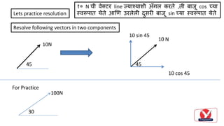 Basic mathematics resolution of vector and unit vector | PPTX