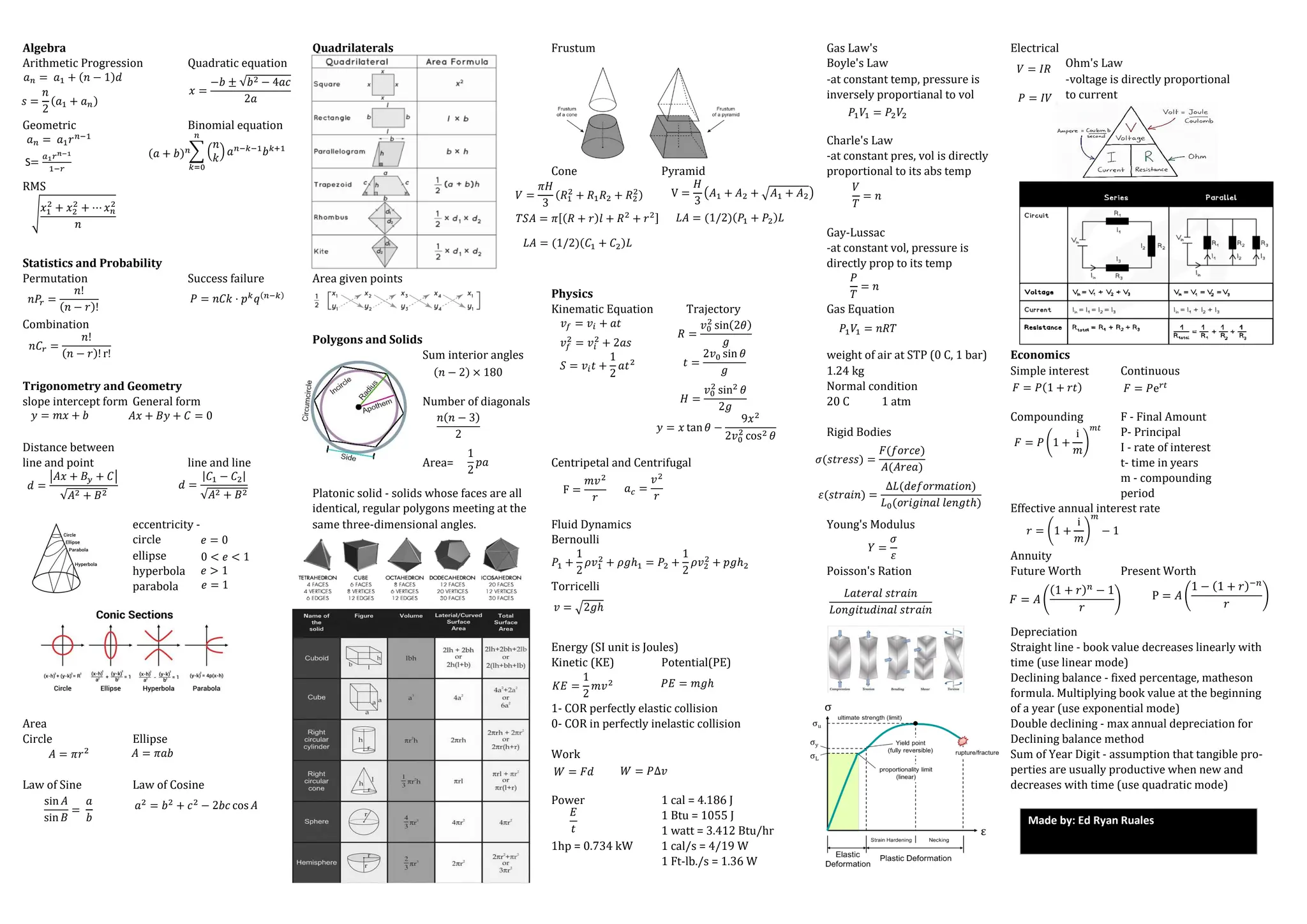 Basic Math Formulas 1 page for Board Exam quick reference.pdf