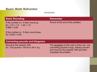 Basicmathrefresher | PPT