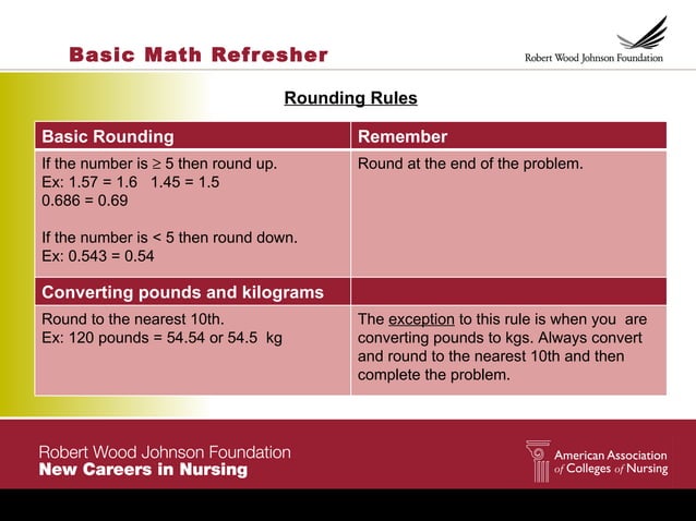 Basic math refresher 2012 | PPT