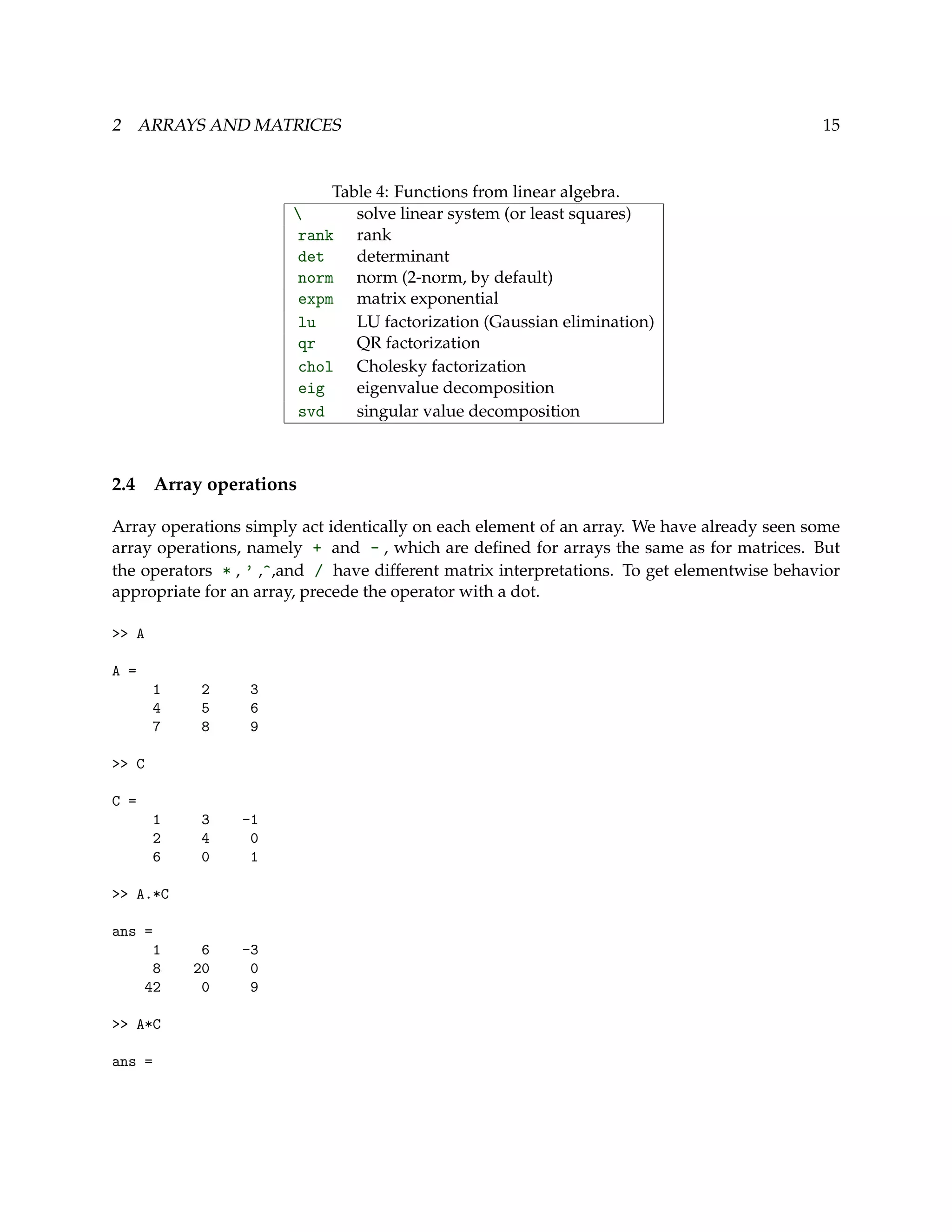 Basic matlab for beginners | PDF
