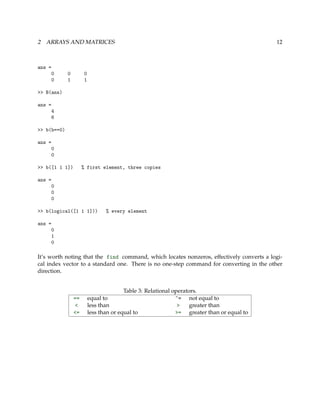 Basic Matlab For Beginners | Pdf
