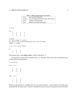 Basic matlab for beginners | PDF