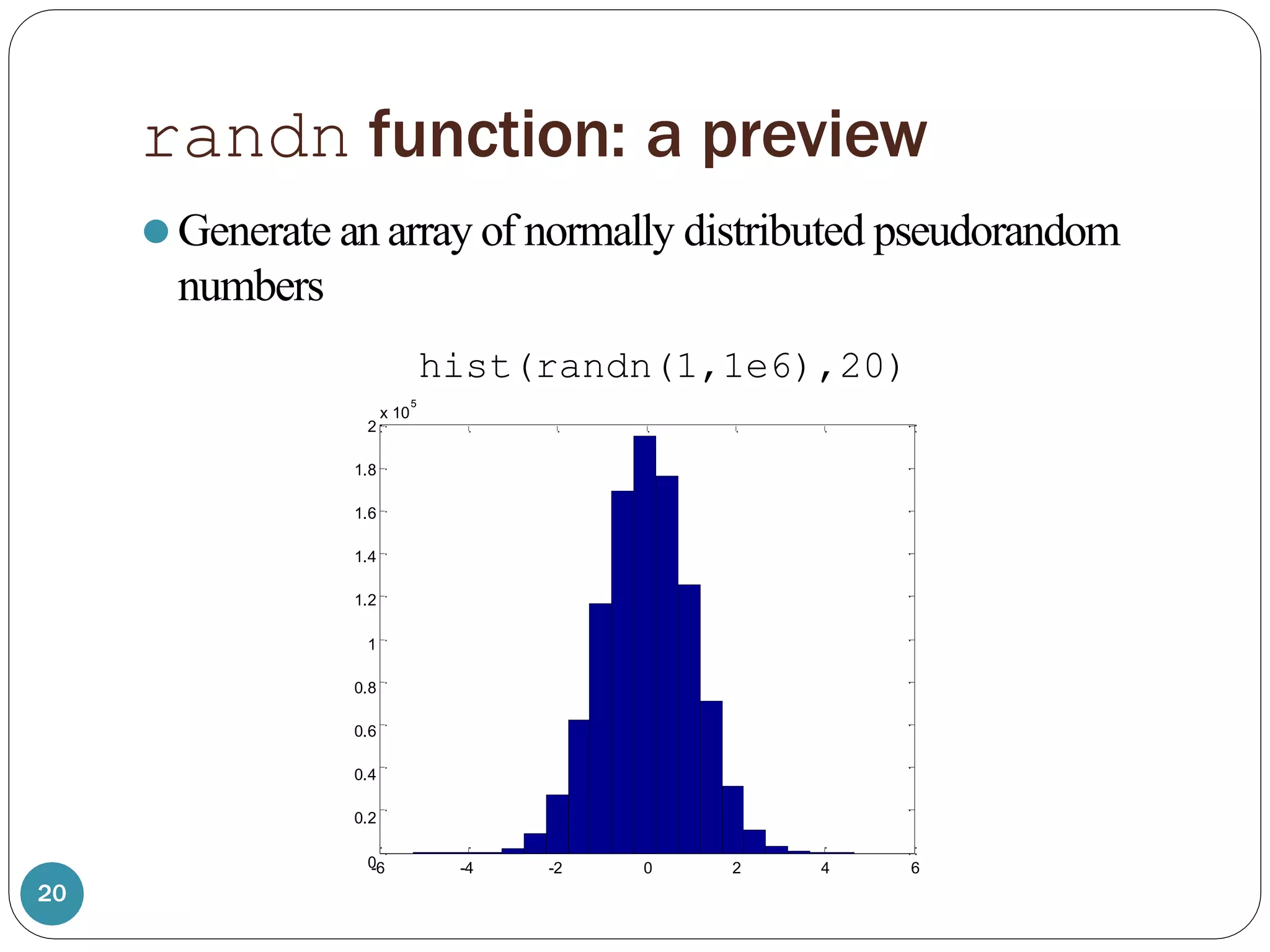 Basic Matlab Programming Pptpptx Programming Languages Computing
