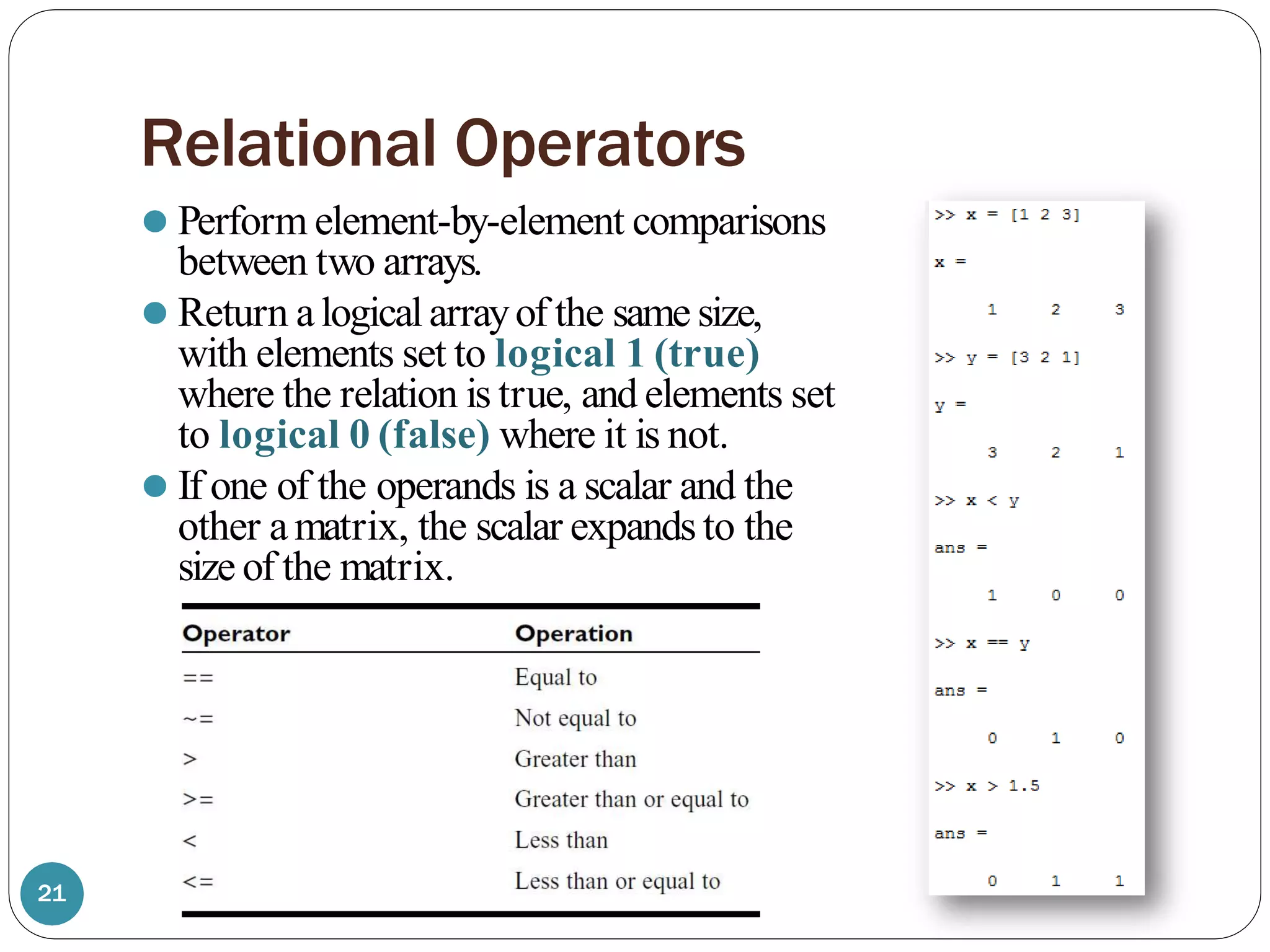 Basic Matlab Programming Pptpptx Programming Languages Computing