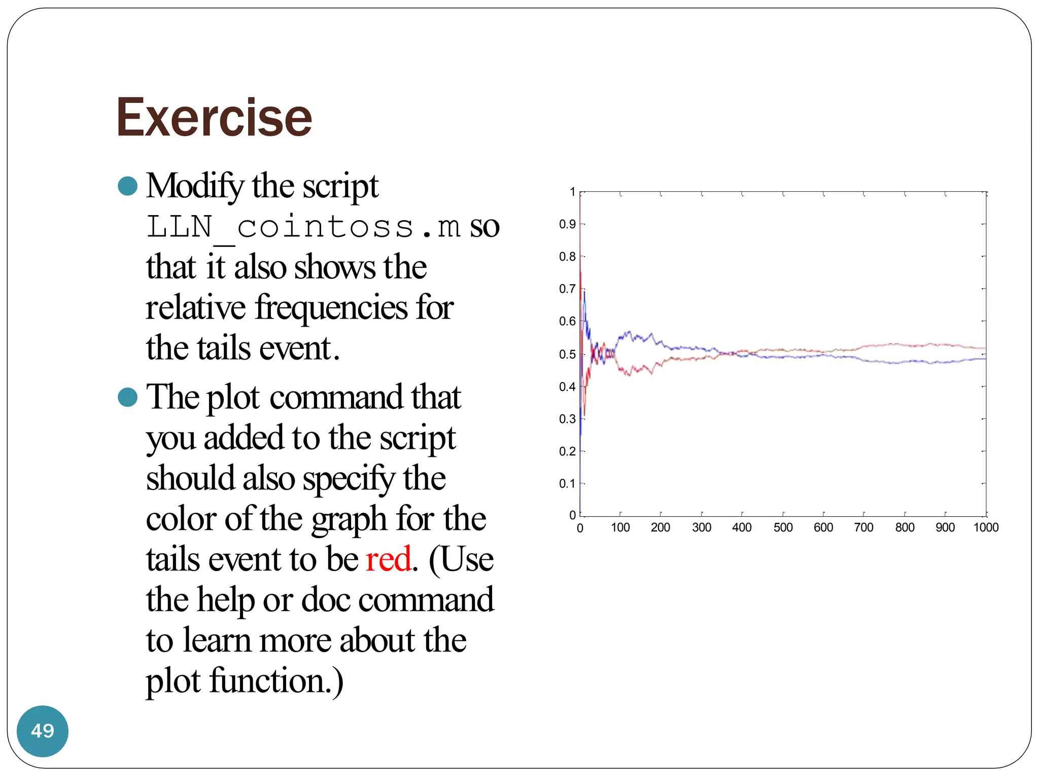 Basic Matlab Programming Pptpptx Programming Languages Computing