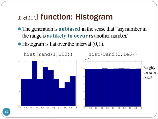 Basic Matlab Programming Pptpptx Programming Languages Computing