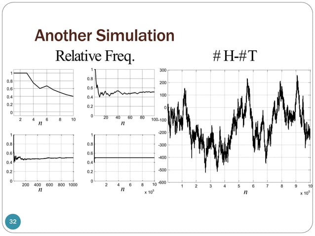Basic Matlab Programming Pptpptx Programming Languages Computing