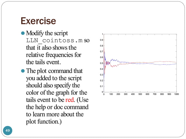 Basic Matlab Programming Pptpptx Programming Languages Computing