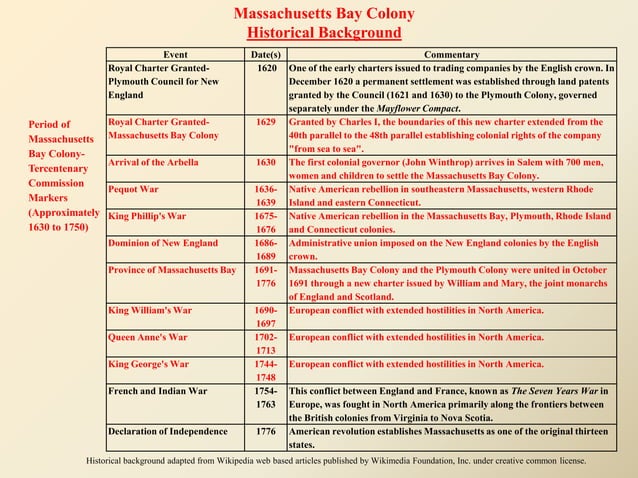 Massachusetts Bay Colony-Tercentenary Commission Markerson (december ...