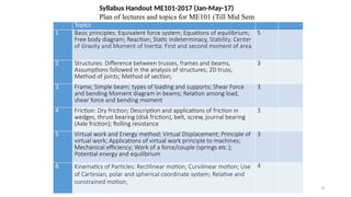 Basic Mechanics Engineering ME101 - revised | PPTX