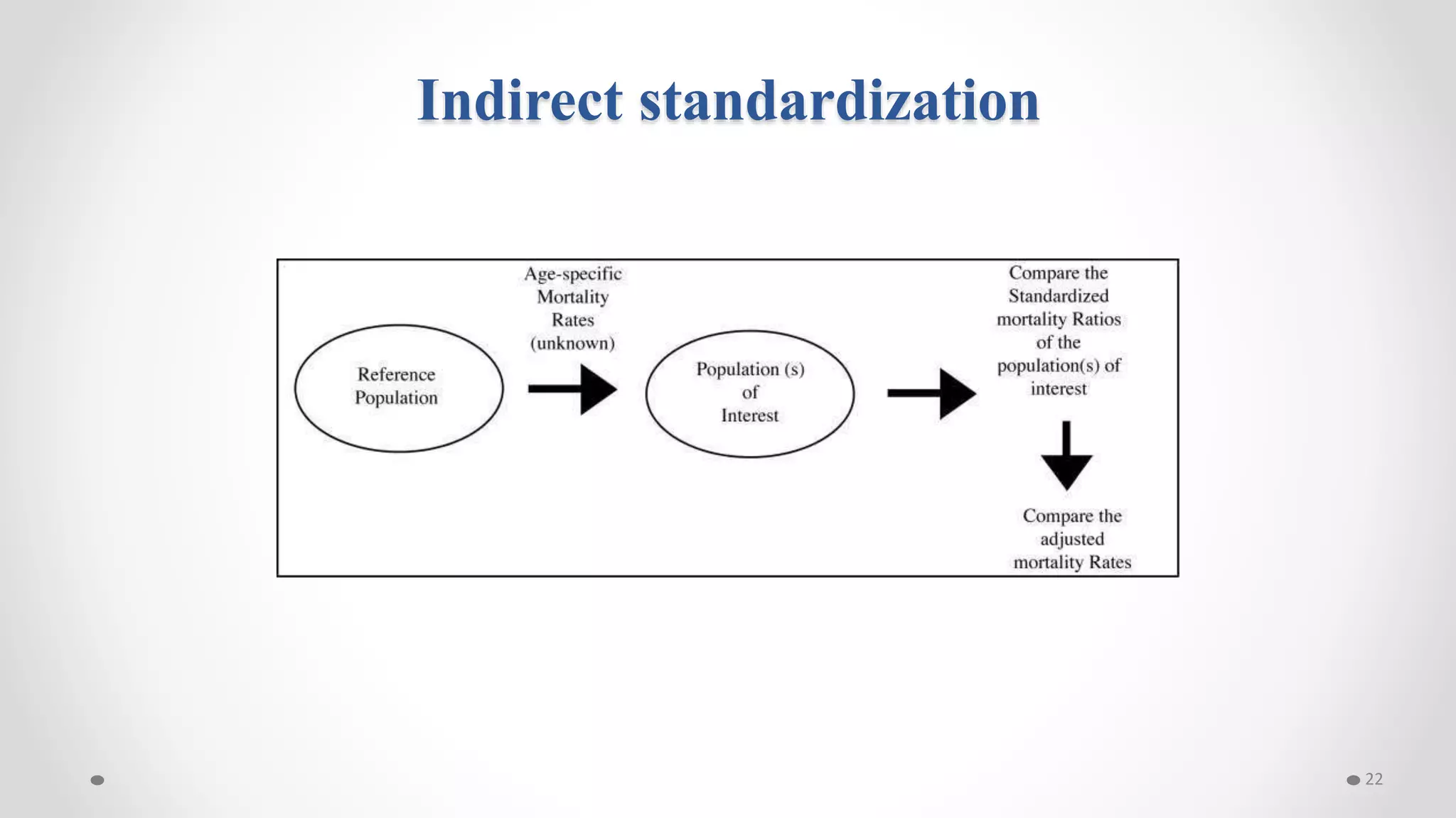 Basic measurements in epidemiology | PPTX