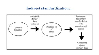 Basic Measurements used in Epidemiology.pptx