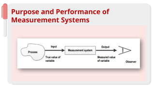 Lecture on Basic Measurement Theory.pptx