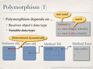 Basic Mechanism of OOPL | PPT