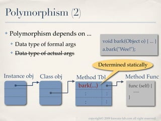 Basic Mechanism of OOPL | PPT
