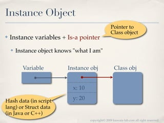 Basic Mechanism of OOPL | PPT