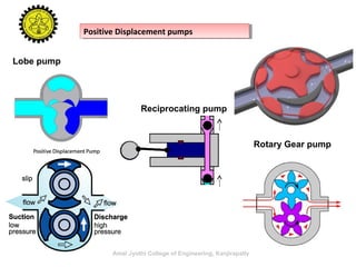 Basic mechanical engineeering - Pumps | PPSX