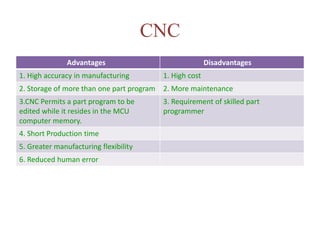 Basic mechanical engineering | PPT
