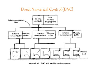 Basic mechanical engineering | PPT